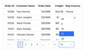 React Data Table - High-Performance Grid Component | Syncfusion